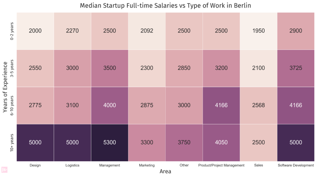 Berlin Startup Salary Report - Berlin Startup Jobs Berlin Startup Salary Report - Berlin Startup Jobs